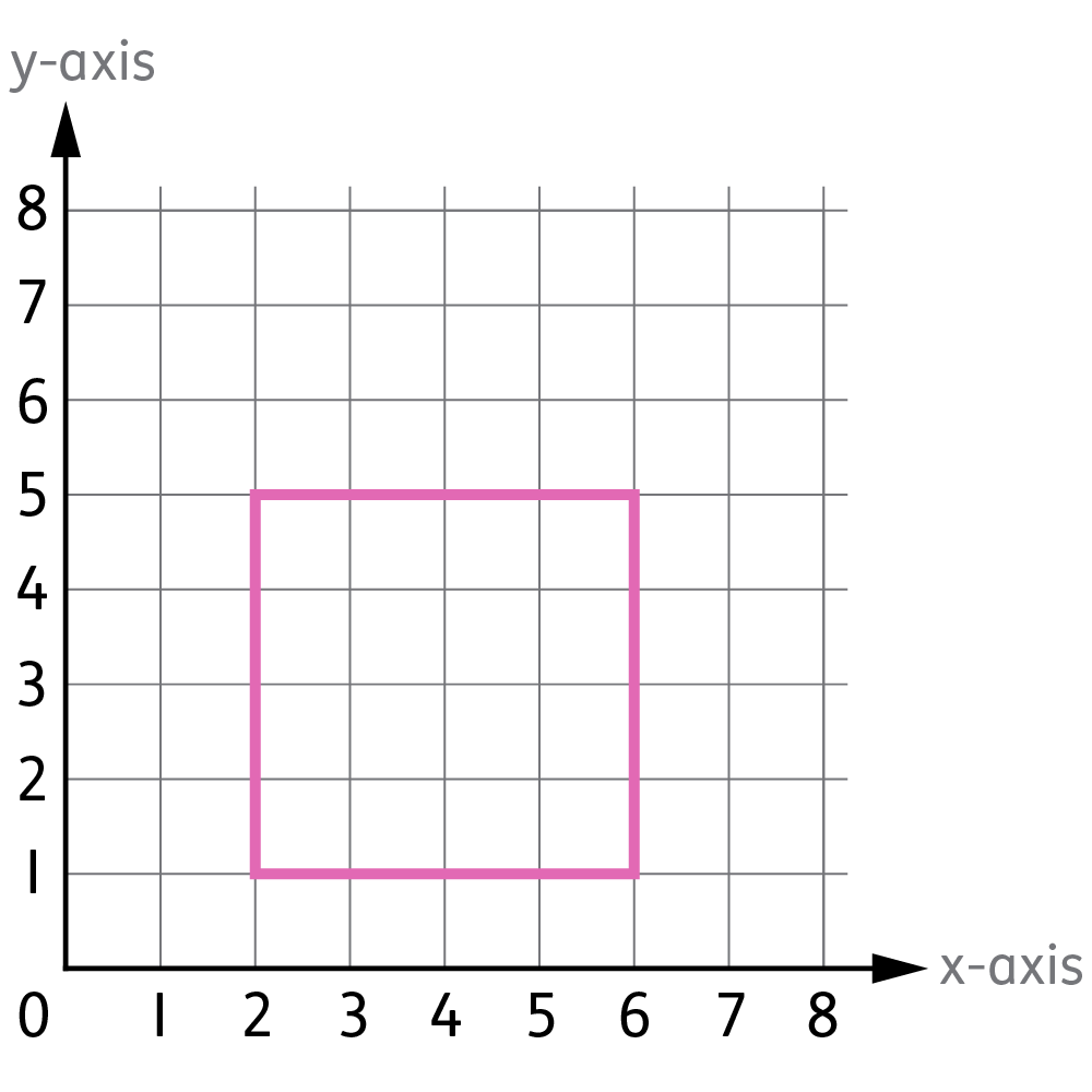 Geometry & shapes in Year 4 (age 8–9) | Oxford Owl